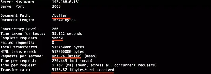 01.Buffer的神秘面纱 | Lyc's blog